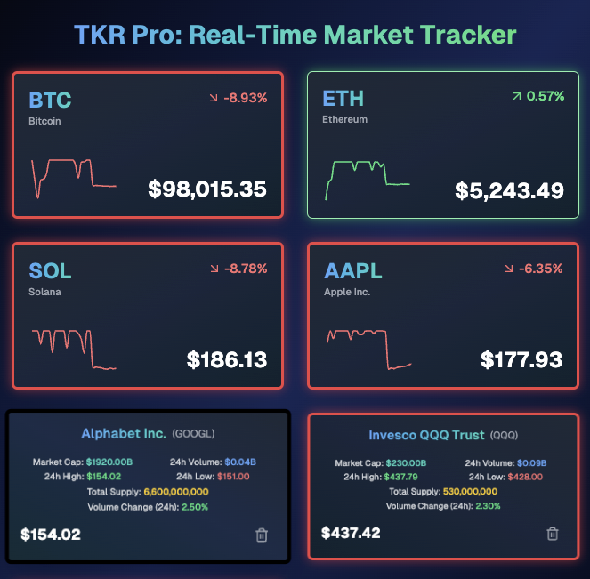 v0 - Ticker Watchlist - v0 by Vercel